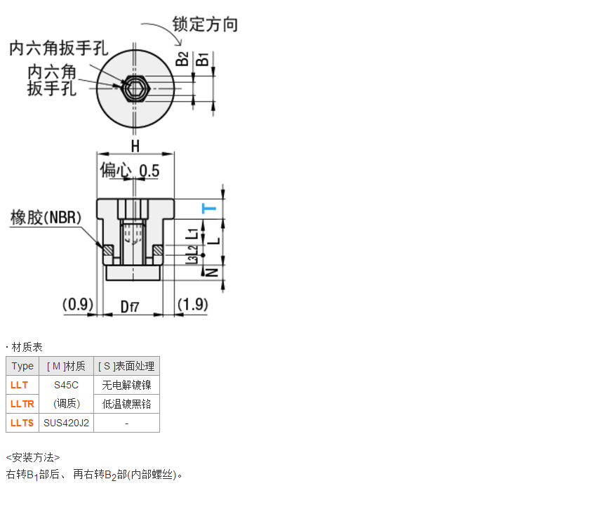 日本米思米MISUMI直线导轨定位销LLT3.5/LLTR/LLTS-阿里巴巴