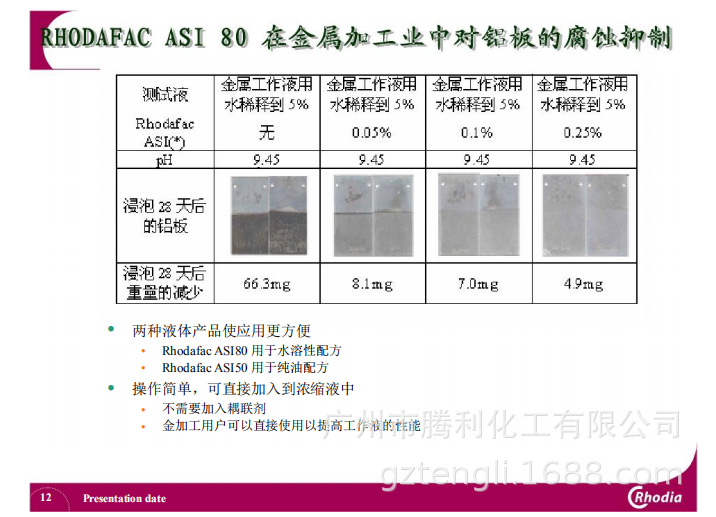 供应原装 罗地亚 铝缓蚀剂 RHODAFAC ASI-80-阿里巴巴
