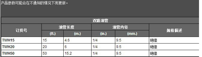 美国Power Team 派尔迪SPX中空扭力扳手TWLC 方驱扭力扳手TWSD-阿里巴巴