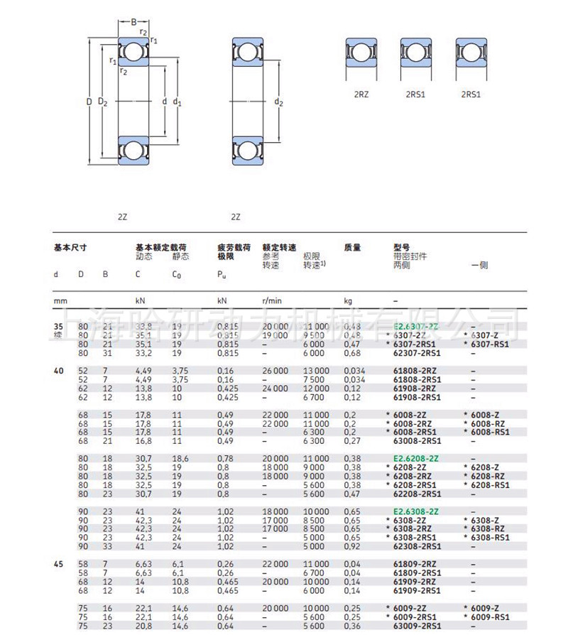 低噪音61804 61804-Y 61804-2Z 61804-2RSR 61804-2ZR深沟球轴承-阿里巴巴