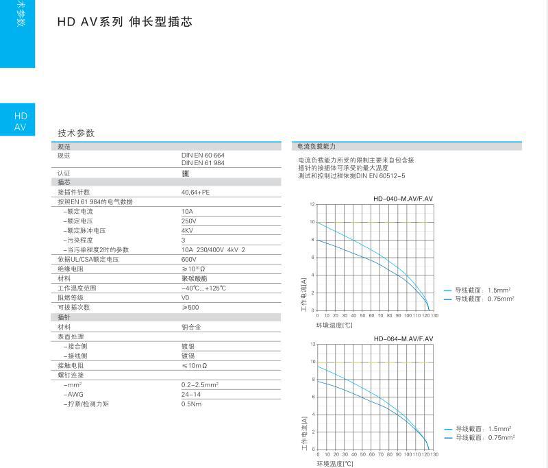 H3A-BK-1L/W-RJ45/F（MCV/S)唯恩品牌矩形连接器/接插件/下壳-阿里巴巴