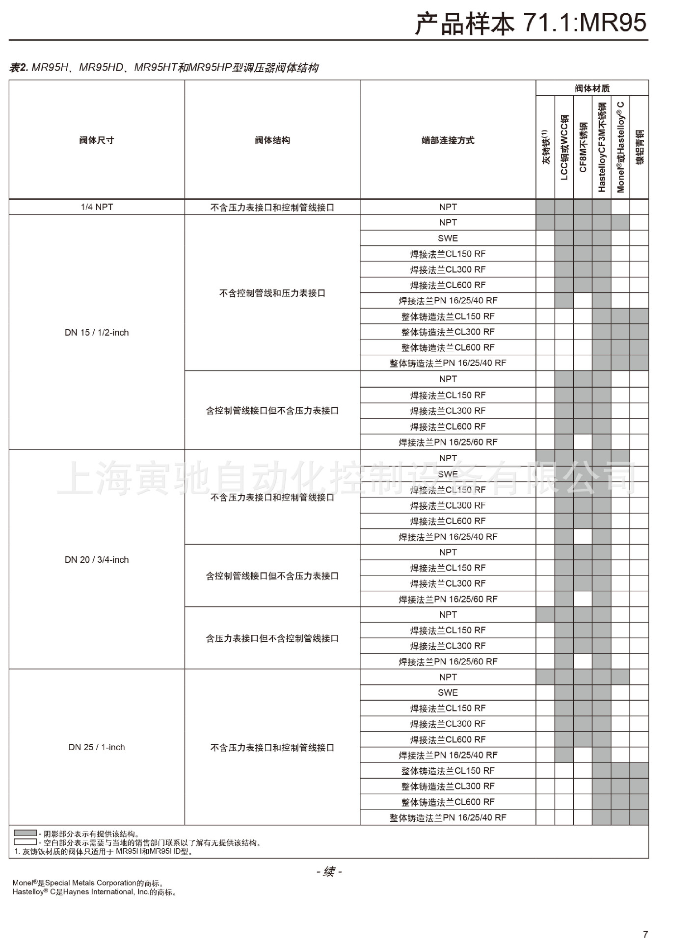 费希尔FISHER柴油减压阀MR95H汽油减压阀MR98H减压阀MR95L调压阀M-阿里巴巴