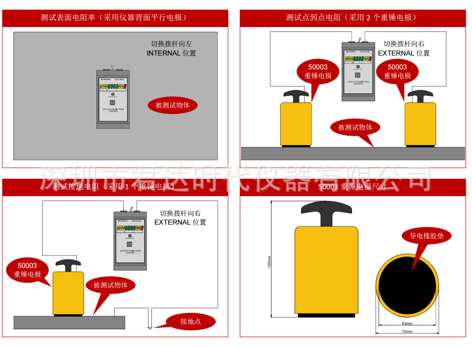 DESCO 19640表面电阻测试仪重锤式电阻表面阻抗测试仪-阿里巴巴