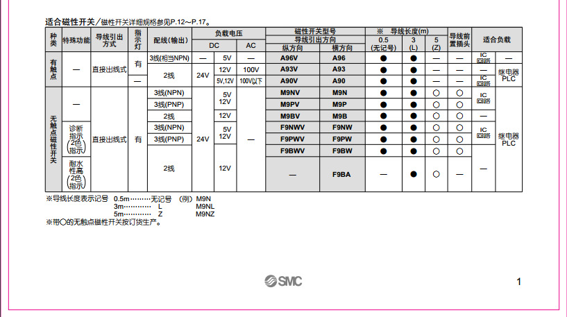 SMC原装薄型气缸C55B/CD55B50-5/10/20/30/40/50/60/75/80/100 M-阿里巴巴