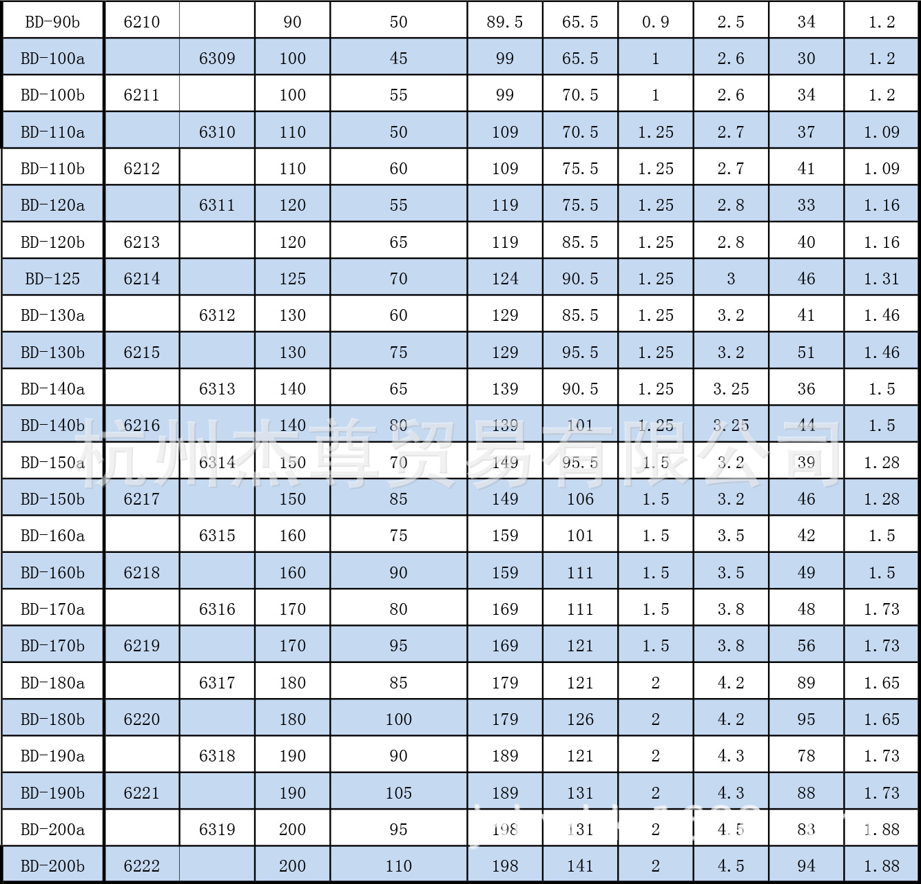 IWT碟形弹簧61.5*40.5*0.7*1.8轴承用盘簧木工机械常用碟簧片尺寸-阿里巴巴