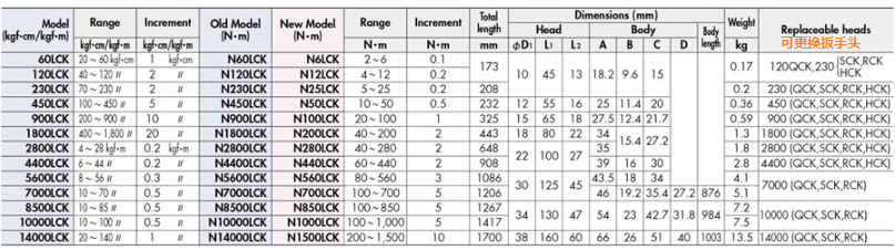 日本中村KANON扭力扳手N6LCK N12LCK N25LCK N50LCK N100LCK-阿里巴巴