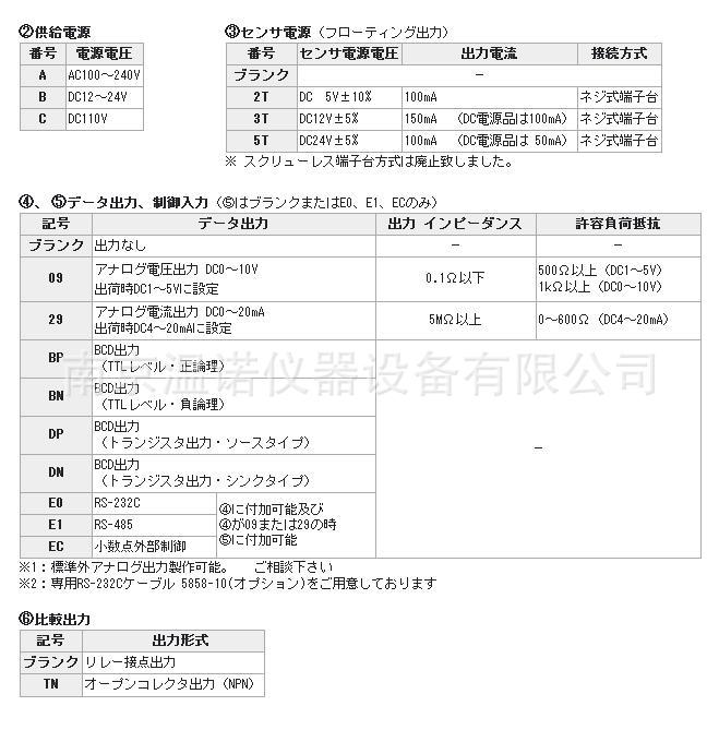 日本鹤贺tsuruga压力指示表452A-49-B-3T-DN器鶴賀電器真空表-阿里巴巴