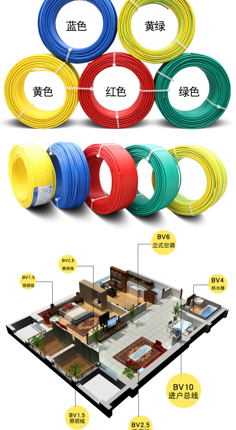 NH-BV单芯耐火绝缘电线电缆1.5家装2.5/4/6/10平方铜芯电线电源线-阿里巴巴
