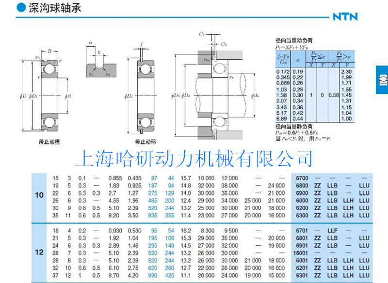 高速低噪音6218ZZCM 6218ZZ/C3 6218LLU 6218LLB深沟球电机轴承-阿里巴巴