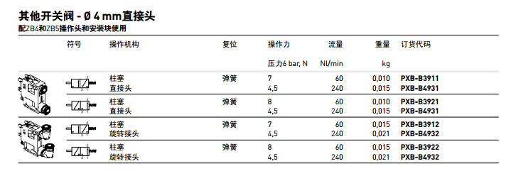 原装派克气动阀按钮开关PXB-B3911 |控制阀开关parker气动元件-阿里巴巴