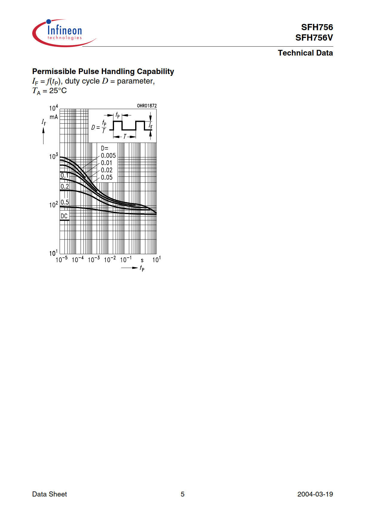 SFH756V主营一系列光纤头，接收发射，只做正品-阿里巴巴