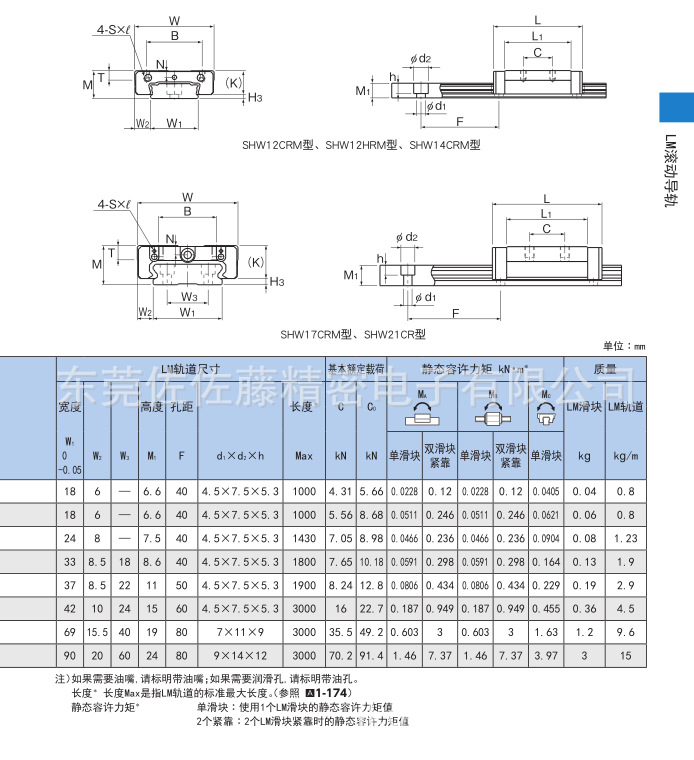 日本THK直线导轨滑块 SHW14CR1UUM SHW14CRM1UU SHW17CR1UUM 17CR-阿里巴巴