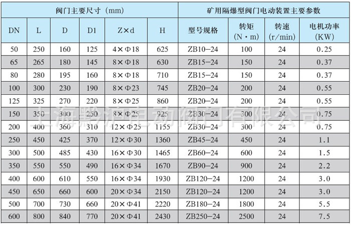 矿用隔爆型电动闸阀 ZJK941H-40C DN200一体化煤安证防爆电动装置-阿里巴巴