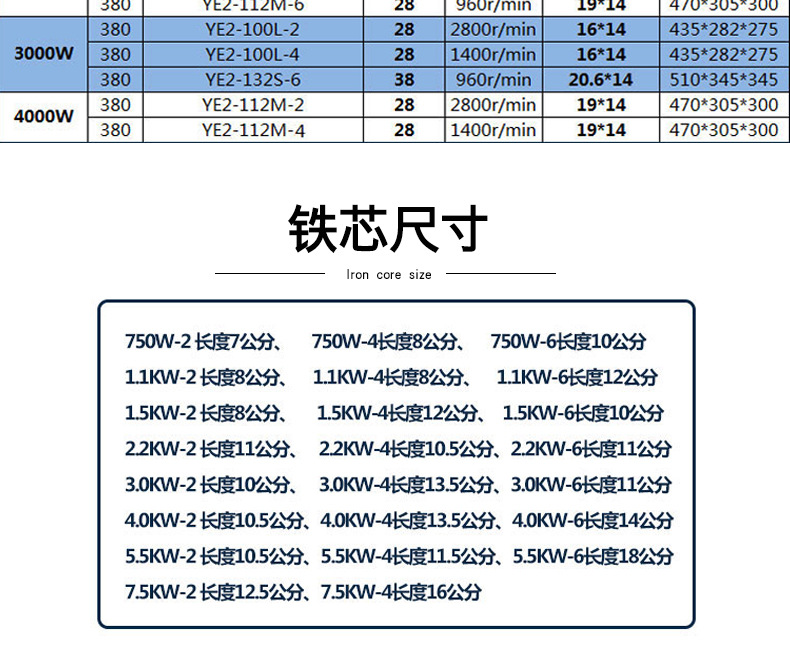 防爆电机YB3-132S1-2 5.5KW隔爆型三相异步电动机高效BT4-阿里巴巴