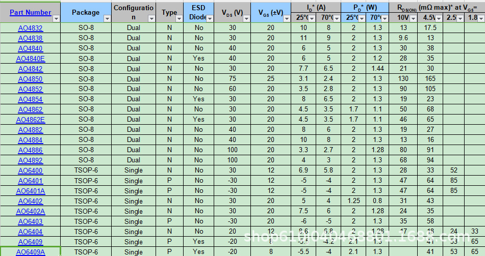 AO万代AO3400 SOT-23 大芯片SOT23 N沟道 30V 5.8A MOS管A03400-阿里巴巴