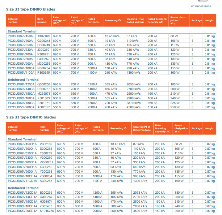 B300082熔断器 经销商 现货罗兰法雷 法雷PC33UD69V1000TF-阿里巴巴