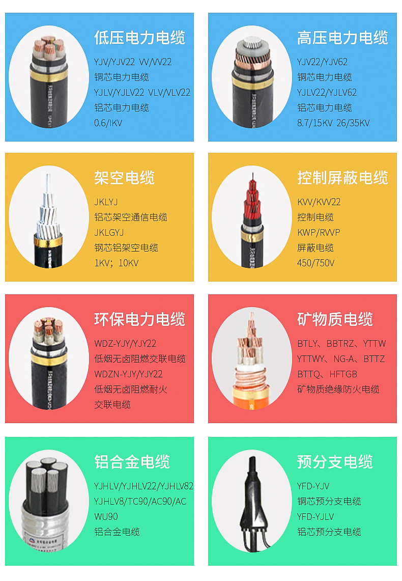 电力电缆YJV-3X70+2X35 电力线缆 耐火电力电缆-阿里巴巴