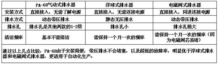 自动排水器 贝克龙气动式 BK-315BP BK-315P-阿里巴巴