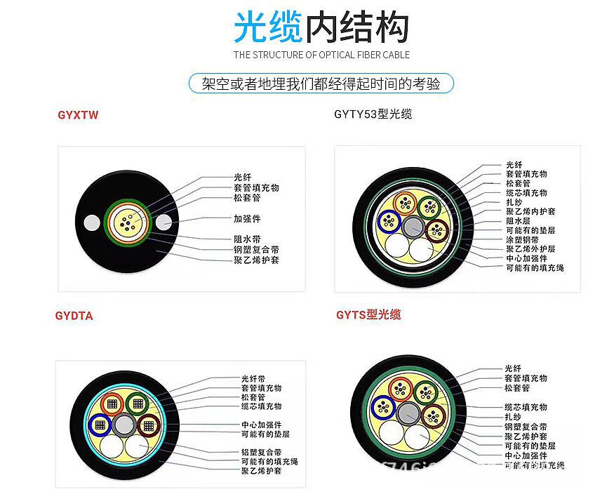 GYXTW-12芯单模架空光缆 12芯中心束管铠装光纤 长飞纤芯光纤光缆-阿里巴巴