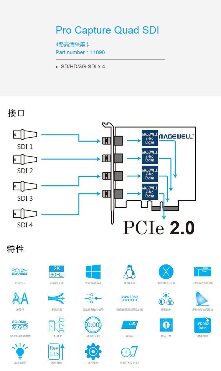 美乐威二代Pro Capture Quad SDI高清采集卡 2代 四路 4 SDI 通道-阿里巴巴