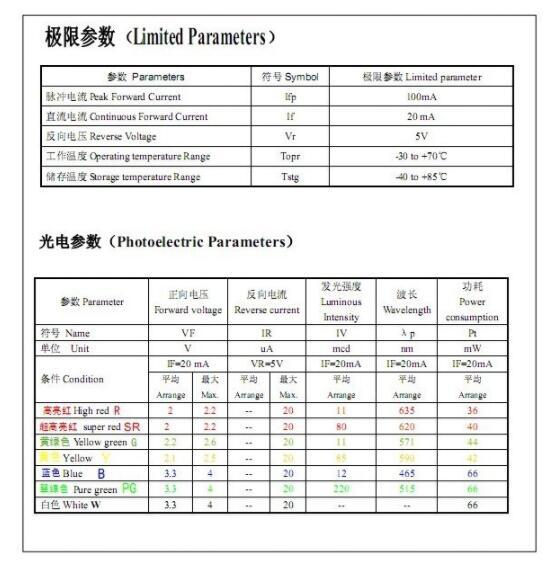 LED数码管4位0.36英寸四位0.36亮红色 共阴 3641AS 3641AH-阿里巴巴