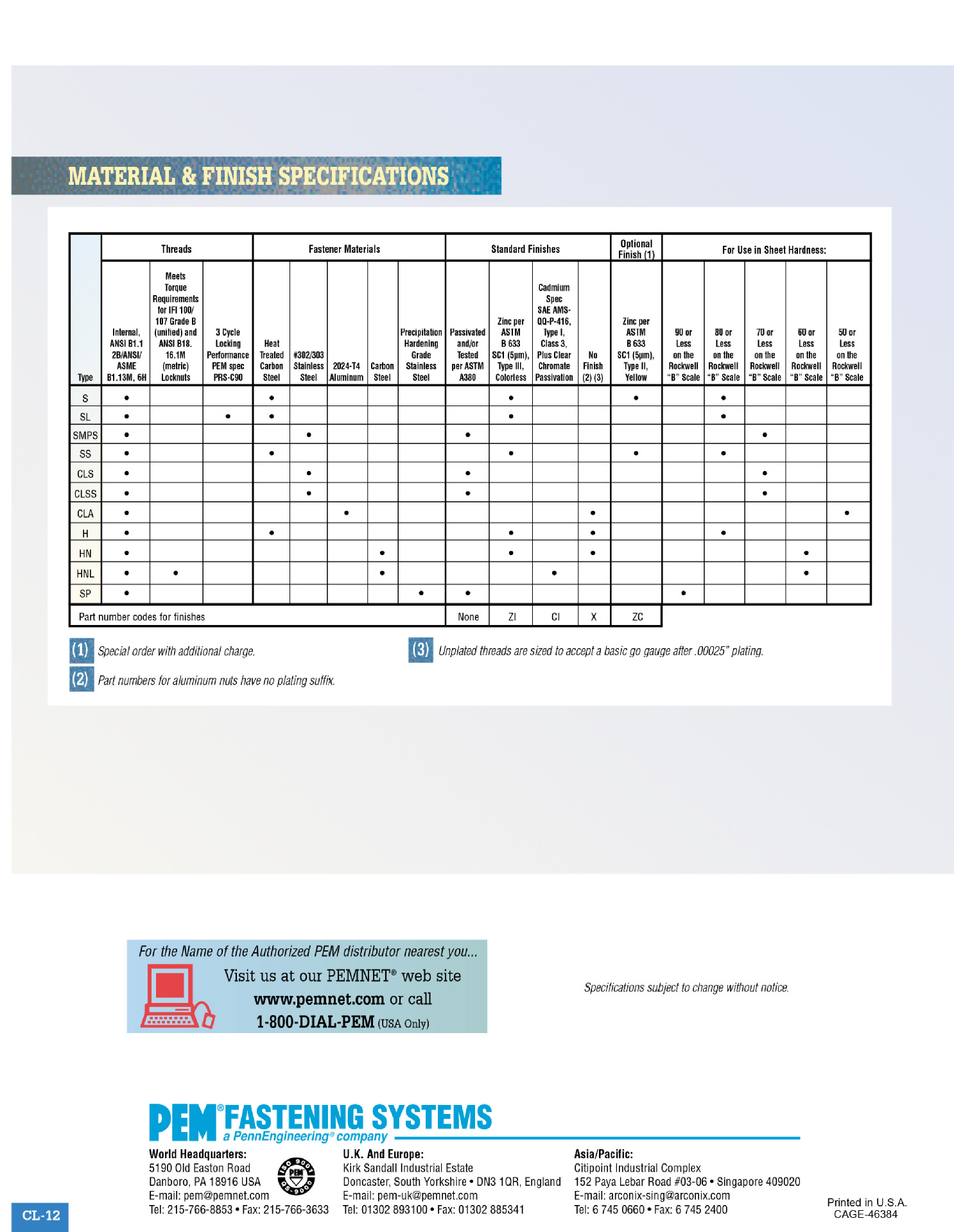 原厂正品PEM自扣紧螺母SP-M4-2/CL花齿硬化不锈钢汽车紧固件螺帽-阿里巴巴