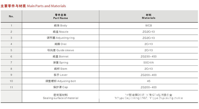 A47H-25C DN50,A47H-25C DN65,带扳手弹簧微启式安全阀-阿里巴巴