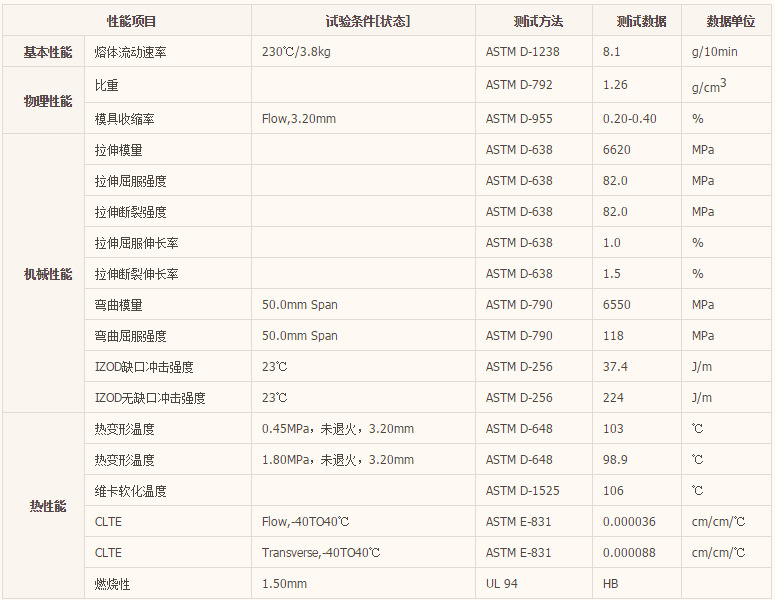ABS/沙伯基础(原GE)/CGF20注塑级 耐高温 食品级 耐高温 高光泽|价格|厂家|多少钱-全球塑胶网