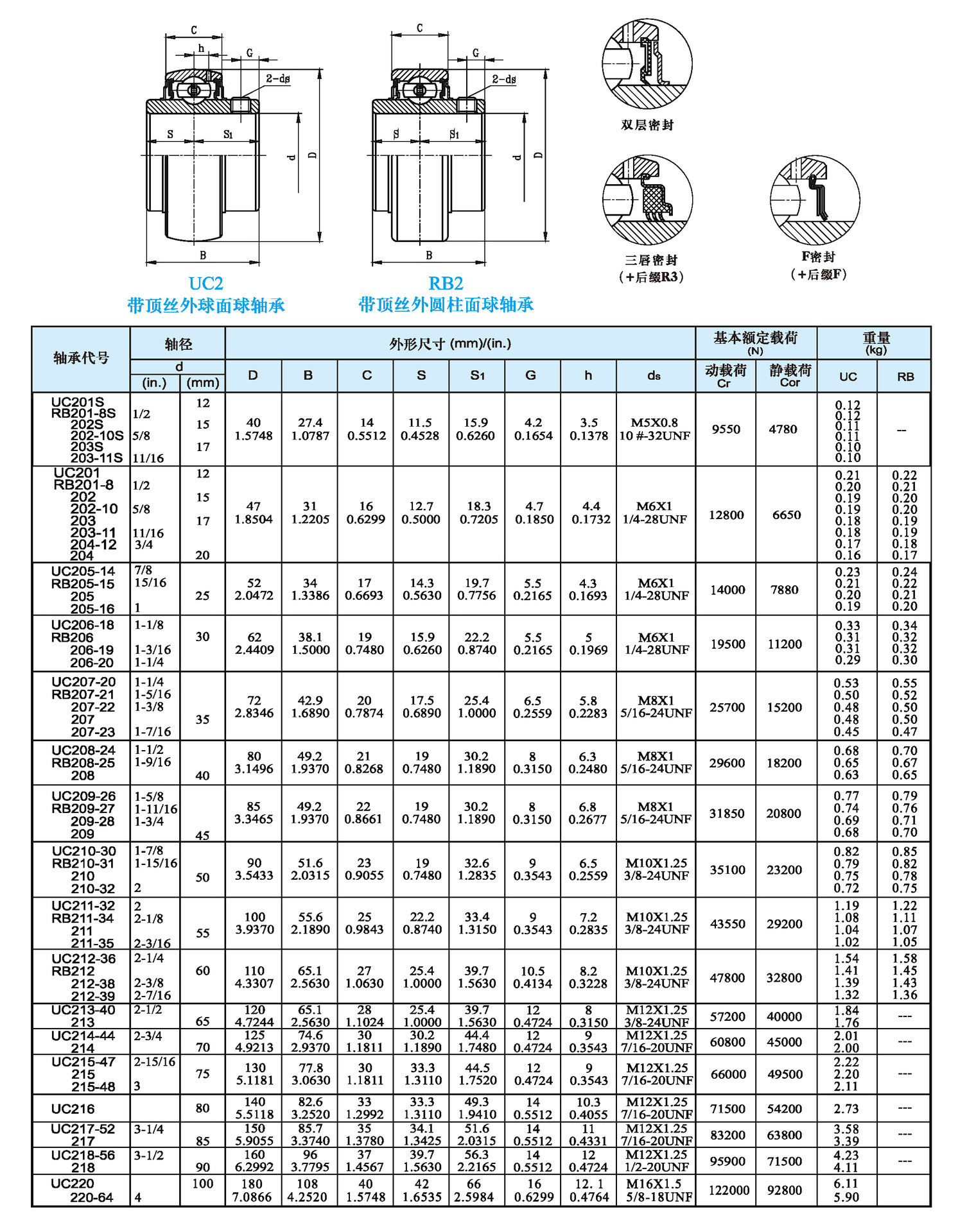 东莞TR外球面带座轴承UCP/UKP200系列立式座高转速风机轴承静音-阿里巴巴