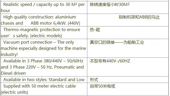 591206 RUSTIBUS 2000 链鼓式 重型船用除锈机 船用电动除锈机-阿里巴巴