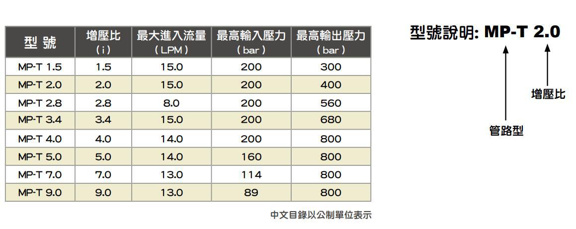 丹麦 ScanWill 斯肯崴尔 MP-T 液压增压器-阿里巴巴