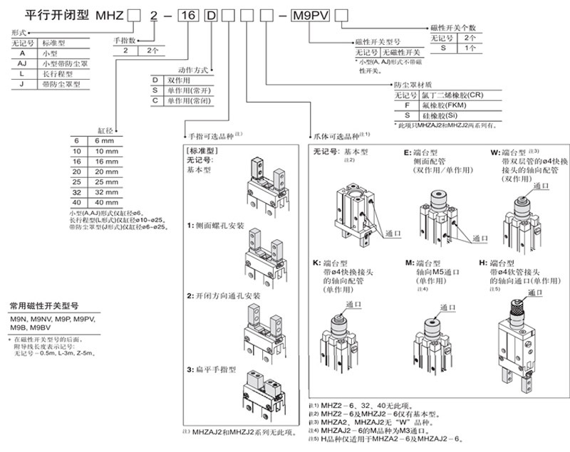 亚德客型MHZ2手指气缸MHZ2-10D/16D/20D HFZ16/HFK10气动厂家直销-阿里巴巴
