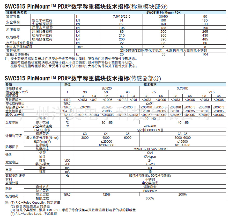 SWC515 PinMount数字称重模块,托利多PM（D）SS 22.5 C3/C4/C6-阿里巴巴