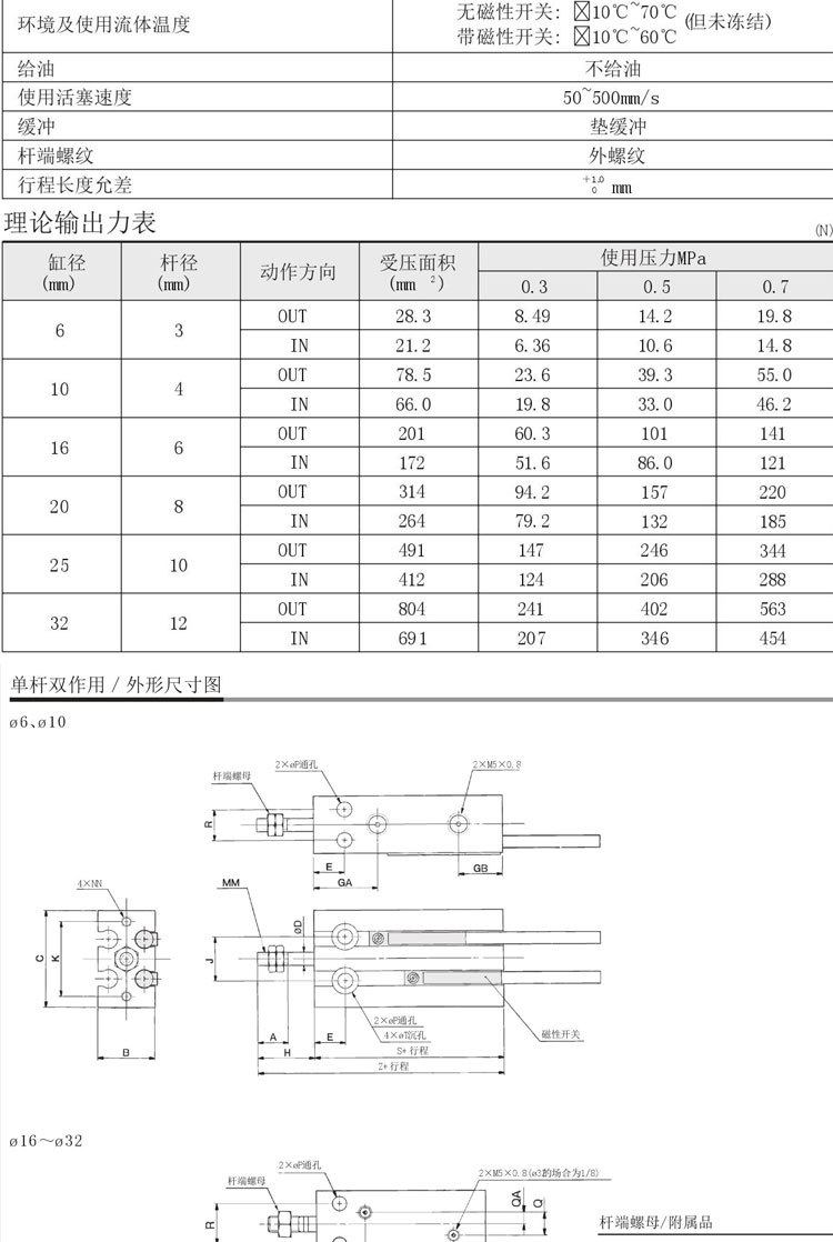自由安装气缸 CDU10-10D CDU10-20D CDU10-30D CDU10-50-阿里巴巴