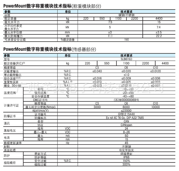 梅特勒托利多SWB605 PowerMount MM（D）SS 220 C3数字式称重模块-阿里巴巴
