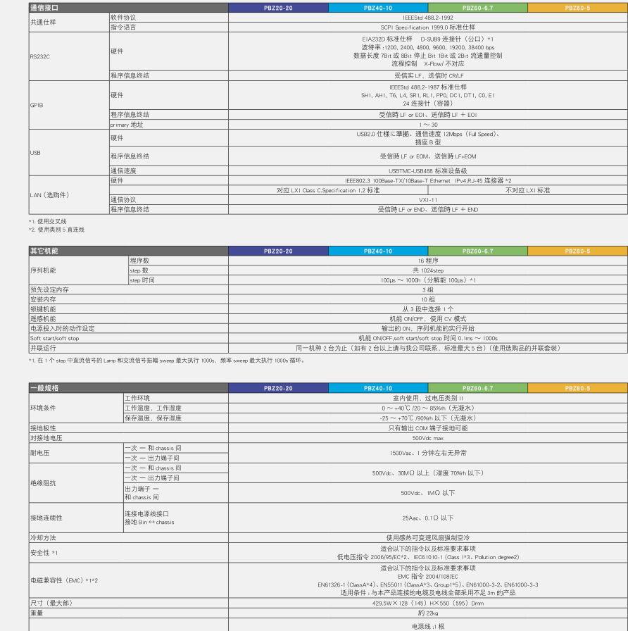 日本菊水PBZ80-15/20/25 SR智能型双极性电源PBZ系列电源-阿里巴巴