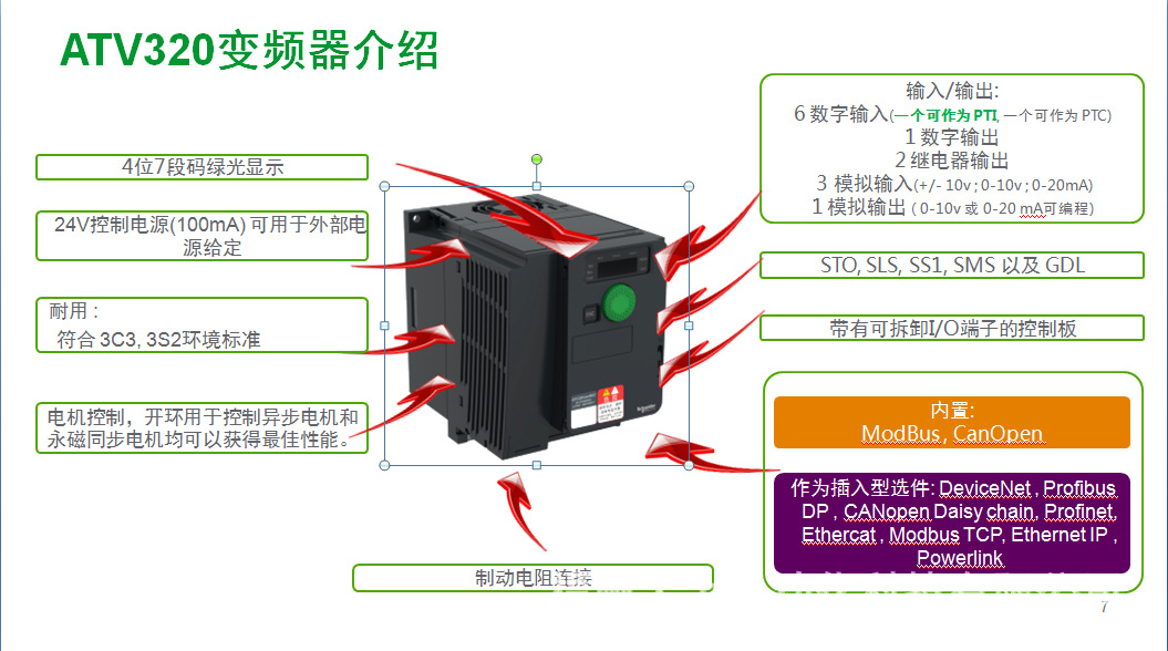 ATV320U40N4B 变频器三相380V伏0.75KW书本型现货原装正品-阿里巴巴