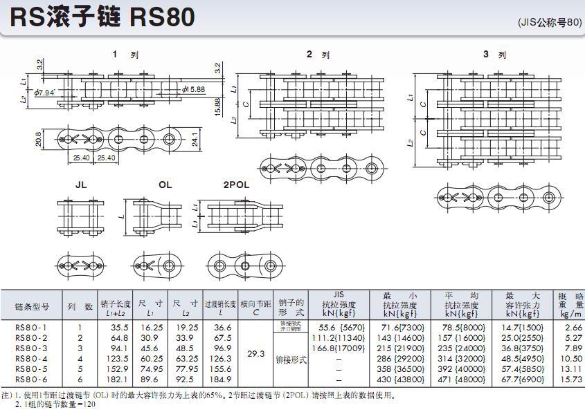 TSUBAKI，椿本链条，椿本，RS80，RS80-1，RS80-1-RP，16A链条-阿里巴巴
