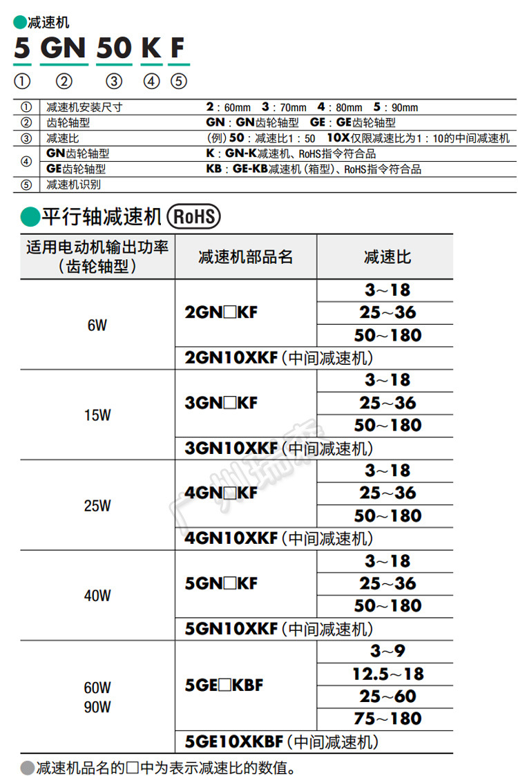 日本东方马达减速机2GN50K 3GN15KF 4GN30K 5GN25K 5GU9K 0GN180K-阿里巴巴