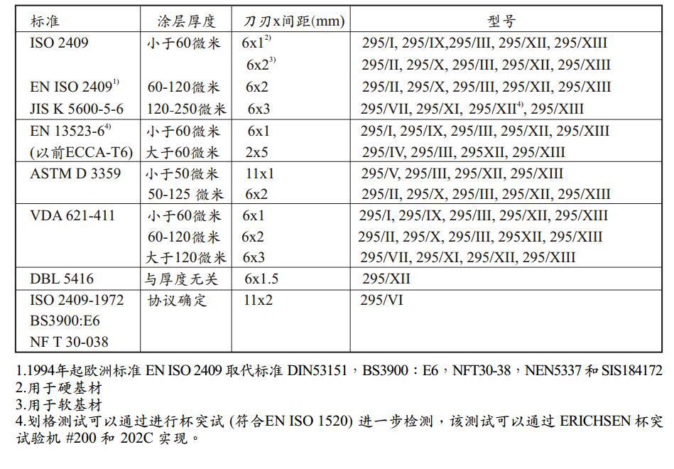 Erichsen 仪力信295划格刀 十字漆膜划格器 百格刀 附着力测试仪-阿里巴巴