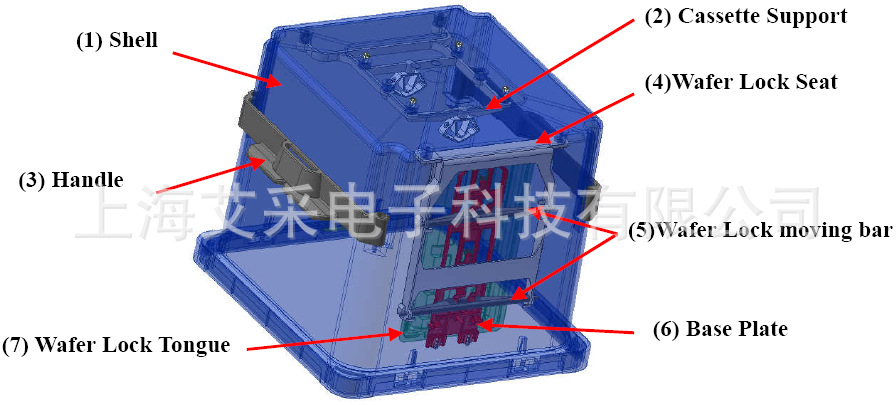 自动机台使用8寸200mm SMIF Pod-阿里巴巴