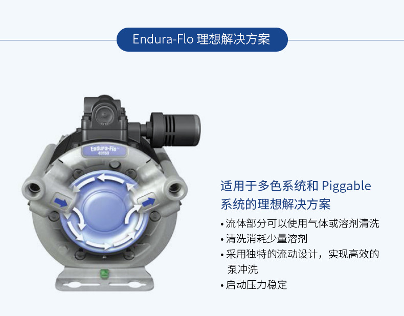 美国固瑞克4D150气动双隔膜泵 不锈钢水性涂料增压泵4D350输送泵-阿里巴巴