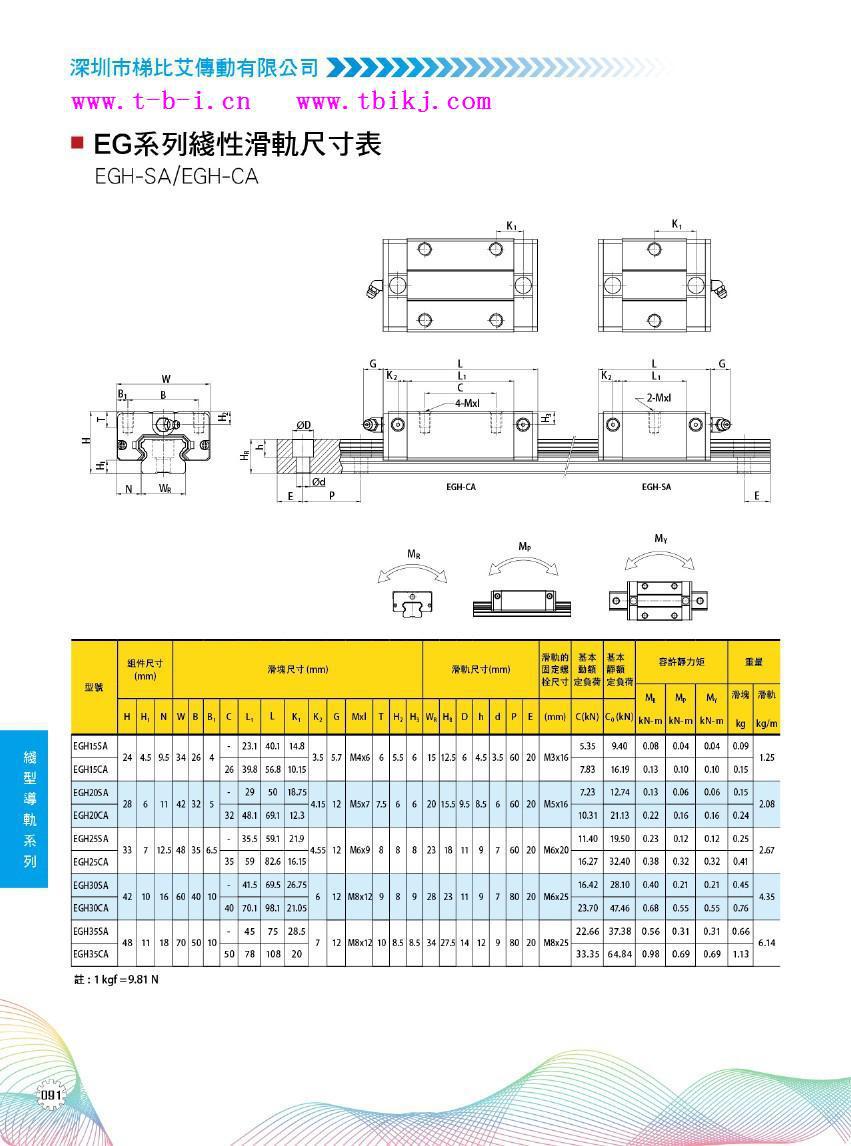 EGH15CA低组装导轨 上银导轨滑块，EGH15四方块 深圳上银导轨-阿里巴巴