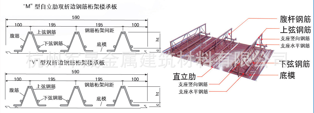 杭州厂家销售压型钢板TD3-120全系钢筋桁架楼承板 安装914楼承板-阿里巴巴