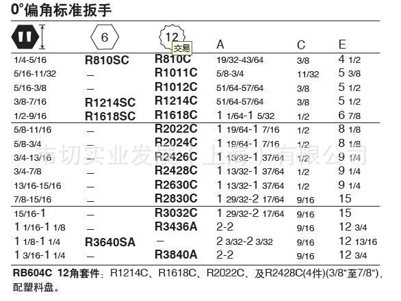 英制 12角梅花 尺寸：1/4-5/16 棘轮扳手 R810C-阿里巴巴