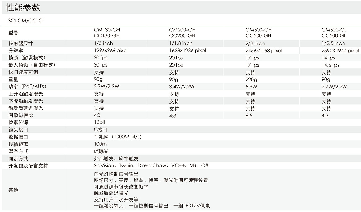 奥普特OPT CC500-GH 工业相机-阿里巴巴