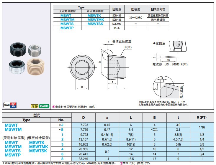 米思米沉头螺塞 MSWT/MSWTK-J/S/1/2/3/4/5/6/8-阿里巴巴