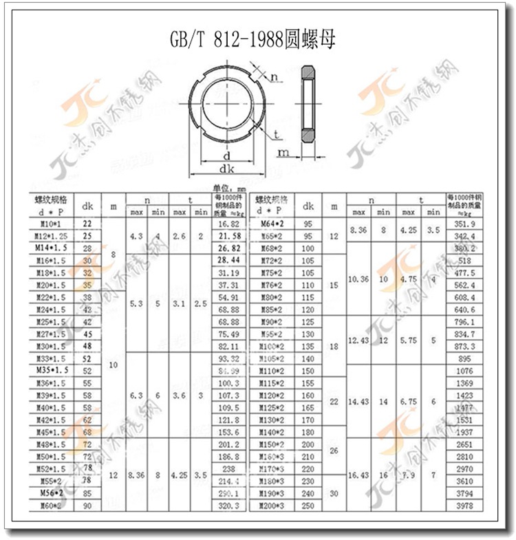正宗304不锈钢圆螺母 M20*1.5不锈钢圆螺母 GB812圆螺母厂价直销-阿里巴巴