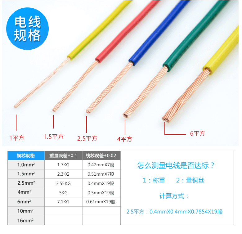 BV2.5单股铜线BVR4阻燃铜电线软线NHBV1.5耐火铜芯线家装塑铜线-阿里巴巴