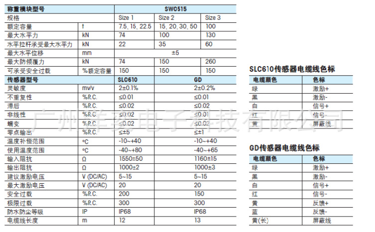 托利多SWC515 PinMount,PM CS 7.5/PM CS 15,PM称重模块12m电缆-阿里巴巴